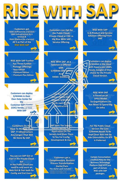 Sap Saps4hana Risewithsap Privatecloud Publiccloud Risecdc Sapcommunity Sapconsulting