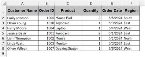 How To Remove Duplicate Rows Based On One Column In Excel Excel Insider
