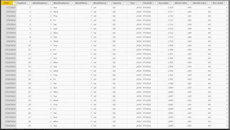 How To Create A Dynamic Dates Table Based On The Source Data Of Data Model Power Bi Kingdom Blog