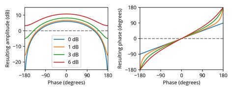 Mixing Waves · Factual Audio
