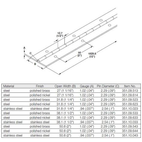 Hafele Piano Cabinetfurniture Hinge 18288mm 72” Height Craft Supply