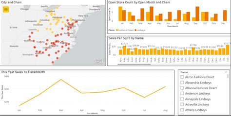 Sharing Reports In Power Bi Using Arcgis For Power Bi