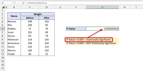 How To Calculate P Value In Excel Spreadcheaters