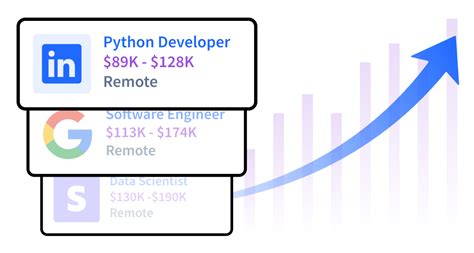 Learn Python Step By Step