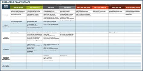 Free Printable Onboarding Process Checklist Template Checklist Templates
