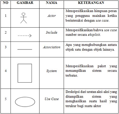 Use Case Diagram Symbols In Depth Knowledge Of Uml Use Case Diagram