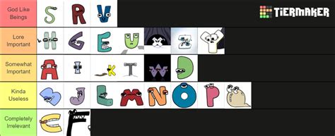 Alphabet Lore Letter Tier List Community Rankings Tiermaker