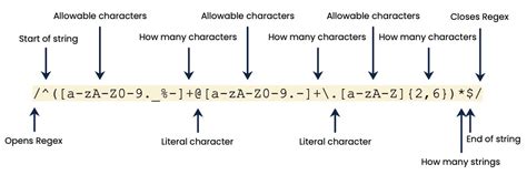 Using Regex In Unqork
