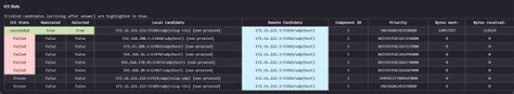 talk webrtc relay tcp candidate is preferred over relay udp 💬 talk