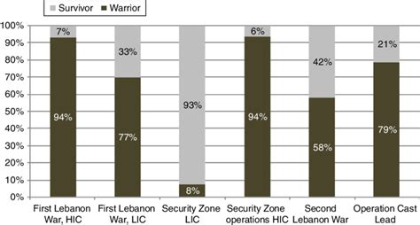 Items By Event Hiclic According To Dominant Framing Download Scientific Diagram