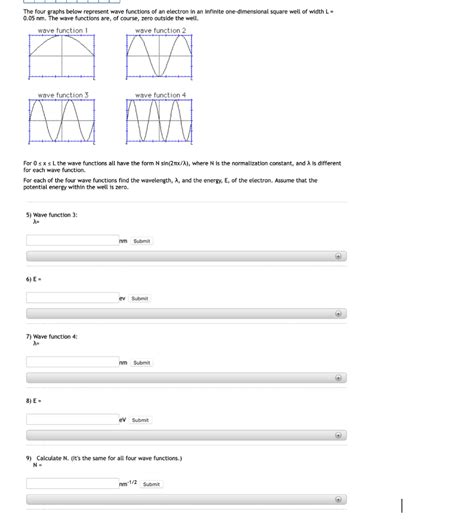 Solved The Four Graphs Below Represent Wave Functions Of An Chegg