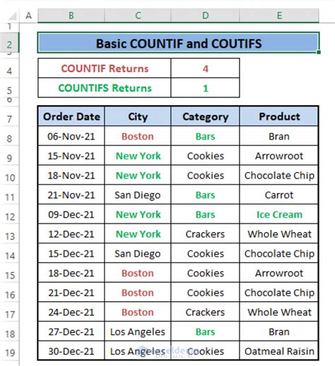 Countif Vs Countifs In Excel 4 Examples