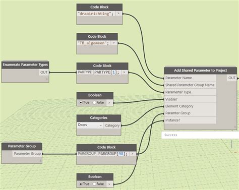 Shared Parameter Values Can Vary By Group Instance Packages Dynamo