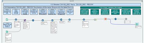 Dynamic Rename A Formatted File Using Run Command Alteryx Community