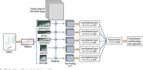 Figure 7 From Arbitrary Direction Ship Detection In Remote Sensing Images Based On Multitask