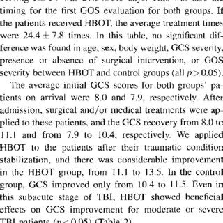 22 Patients Were Enrolled In Each Group The M F Sex Ratio Was The Download Scientific Diagram