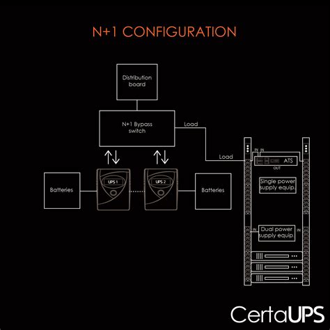 Why Redundancy Can And Should Be Used In Single Phase UPS Solutions CertaUPS