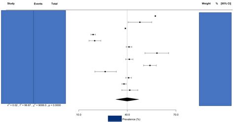 Width R Quick Question About Narrowing Plot Of The Forest Plot