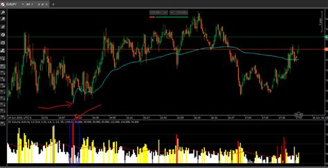 CTrader VWAP Indicator ClickAlgo