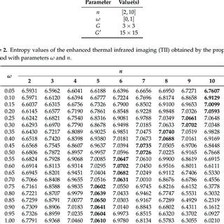 Parameter Values For The Parameter Tuning Experiment Download Table