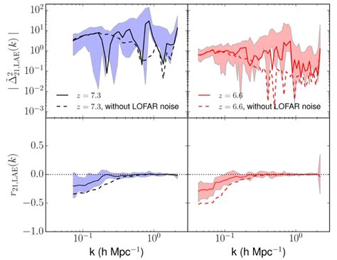 More Lofar Publication Highlights