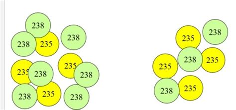 Geol Lecture 21 Nuclear Power Flashcards Quizlet