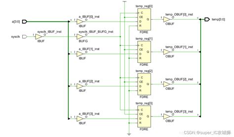 Verilog中浅谈for与generate Forgenerate For和for区别supericer的博客 Csdn博客