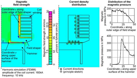 Quasi Static Process Youtube