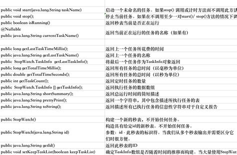 Spring工具 Stopwatch使用介绍spring Stopwatch Csdn博客