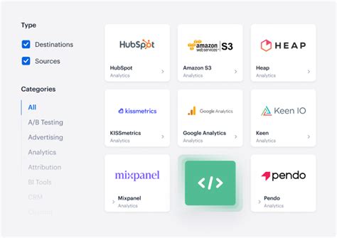 Developer Portal Twilio Segment