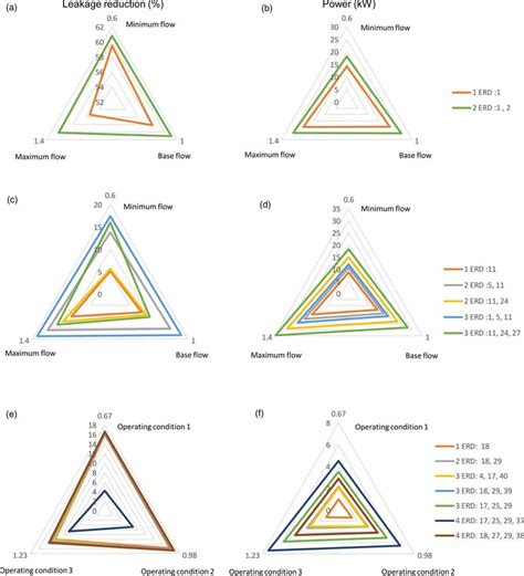 Leakage Reduction Percentage A 5 Node C 25 Node E 46 Node