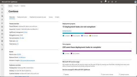 microsoft 365 lighthouse 테넌트 페이지 개요 microsoft 365 lighthouse microsoft learn