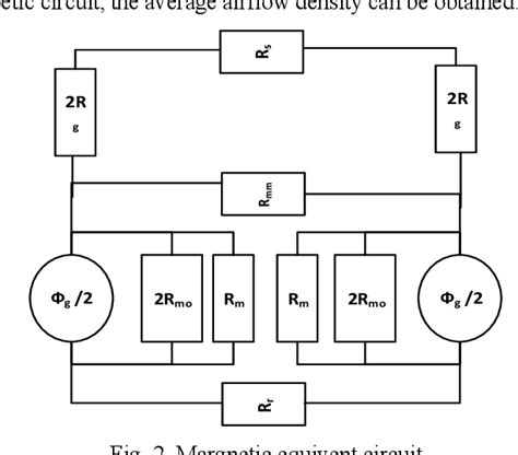 Figure 1 From Design And Numerical Optimization For High Performance Ipm Synchronous Motor Using