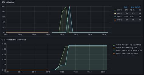 Tao5 Detectnetv2 Multigpu Tao Api Stuck Page 2 Tao Toolkit Nvidia Developer Forums
