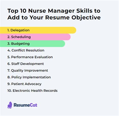 Top 16 Nurse Manager Resume Objective Examples Resumecat