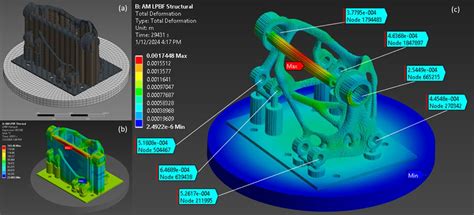 Additivemanfacturing Topology Ansys Engineering Ansys Structures