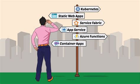 The Best C Net Web Application Tech Stack Deploying To Azure Rdotnet