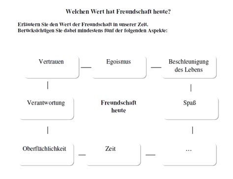 Clustering Zum Deutsch Lernen