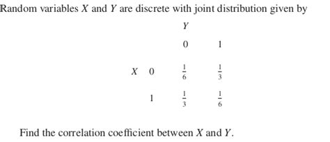 Solved Random Variables X And Y Are Discrete With Joint Chegg