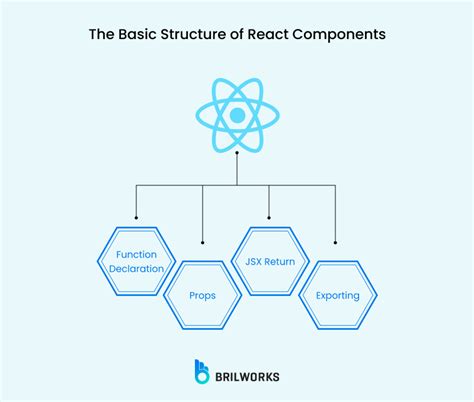 React Components Explained A 2025 Guide For Developers