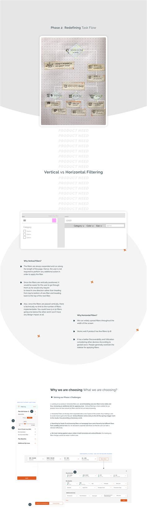 The Curious Case Of Filters UX Case Study On Behance