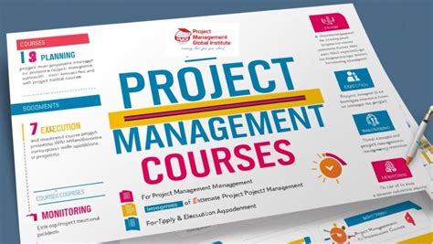 Projectmanagement Careergrowth Inspiration Leadership Project Management Global Institute