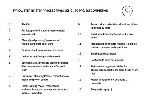“conceptualization To Completion” My Step By Step Design Process