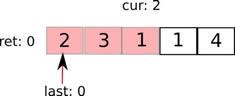 leetcode 笔记系列13 jump game ii [去掉不必要的计算] lichen782 博客园