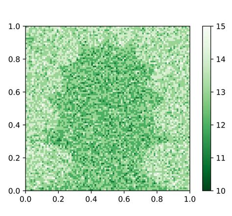 Reconstruction By The Indicator Function I Square In The Case Of