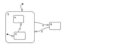 Stateflow Notation Stateflow