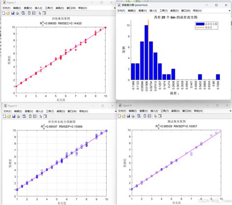 基于ssa Kelm Adaboost（麻雀搜索优化的极限学习机自适应提升算法）的多输入单输出回归预测【matlab】 Ew帮帮网