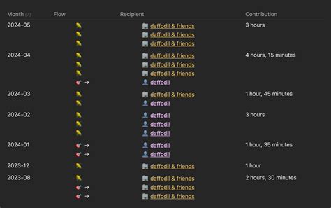 Using Dql Grouping Results By Calculation And Date Help Obsidian Forum