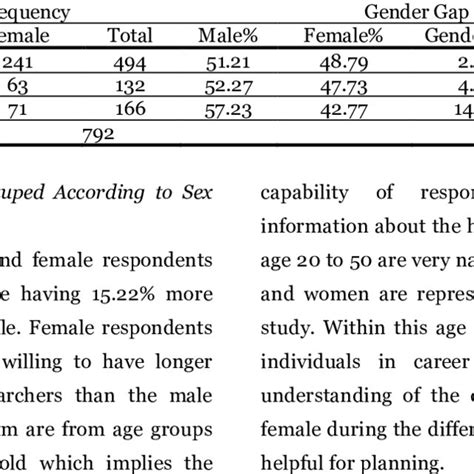 Distribution Of Household Members According To Sex And Barangay Download Scientific Diagram