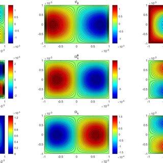 Behavior Of The Three Dimensional Kinematic Variables When Download Scientific Diagram